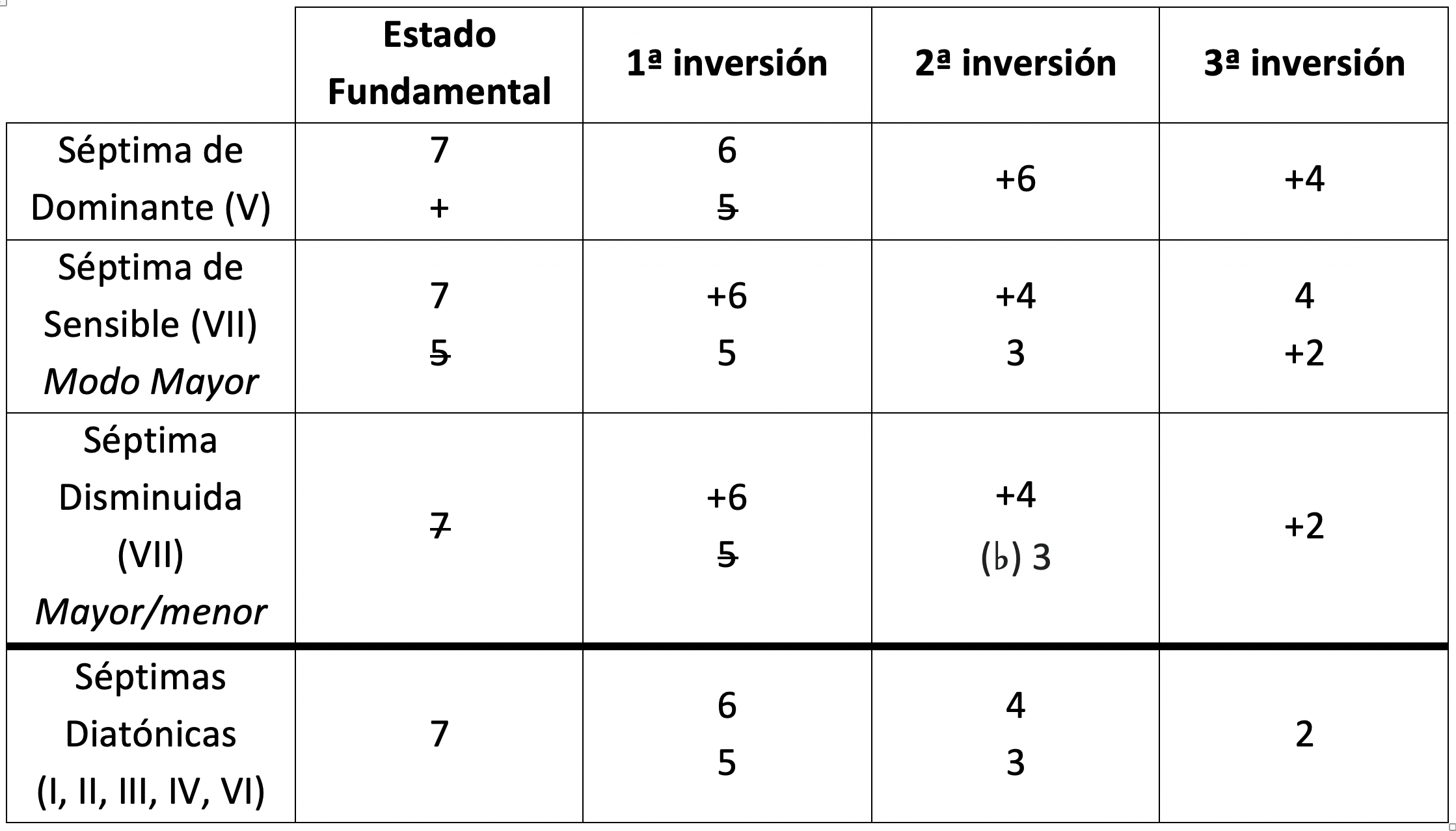 Sistema tonal – Sinfonismos