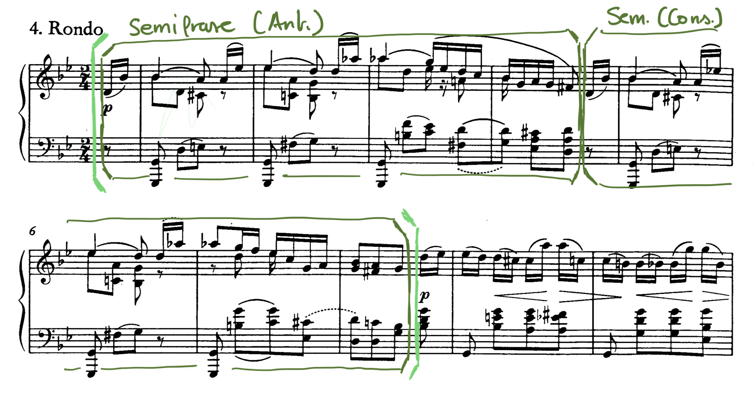 Fraseo musical – Sinfonismos