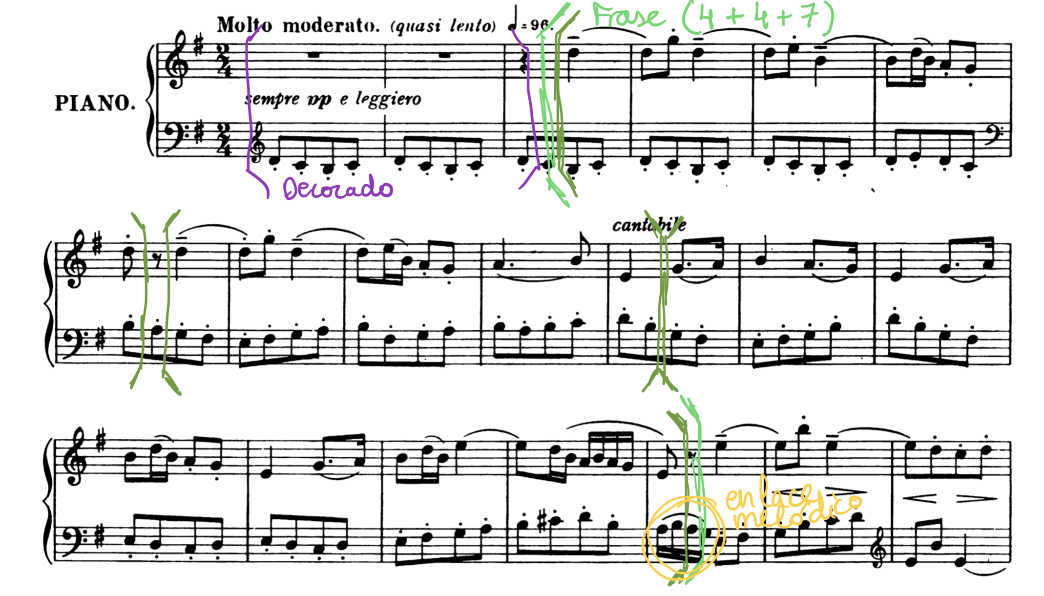 Fraseo musical – Sinfonismos