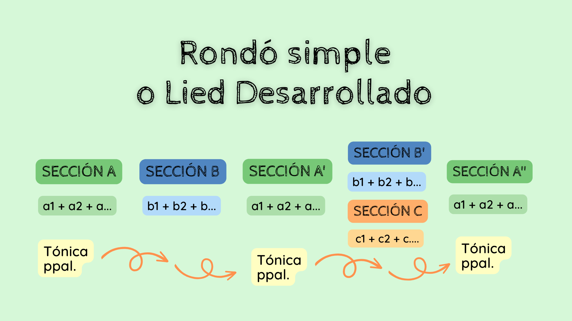 Rondó – Sinfonismos