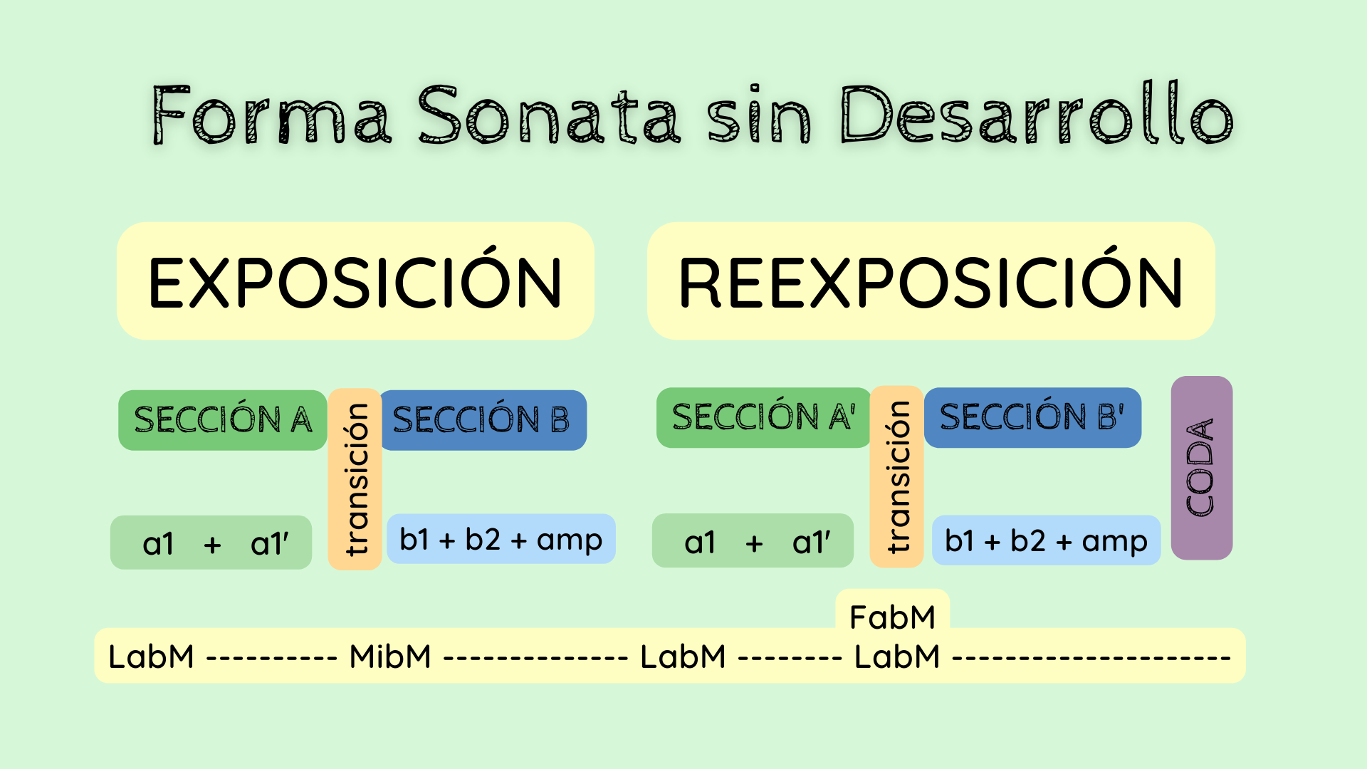 #31 – Beethoven – 2o movimiento de la Sonata No. 5, Op. 10 – Sinfonismos