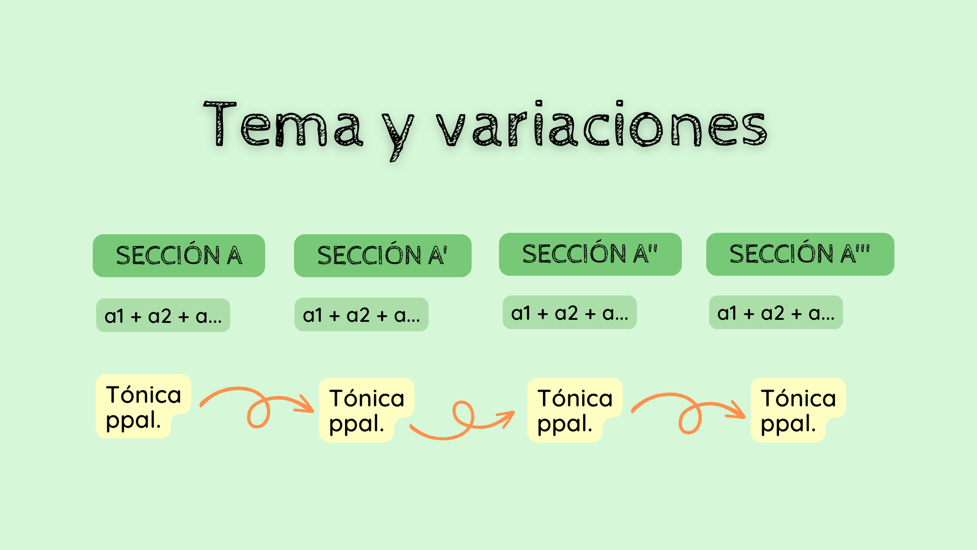 Tema y variaciones – Sinfonismos
