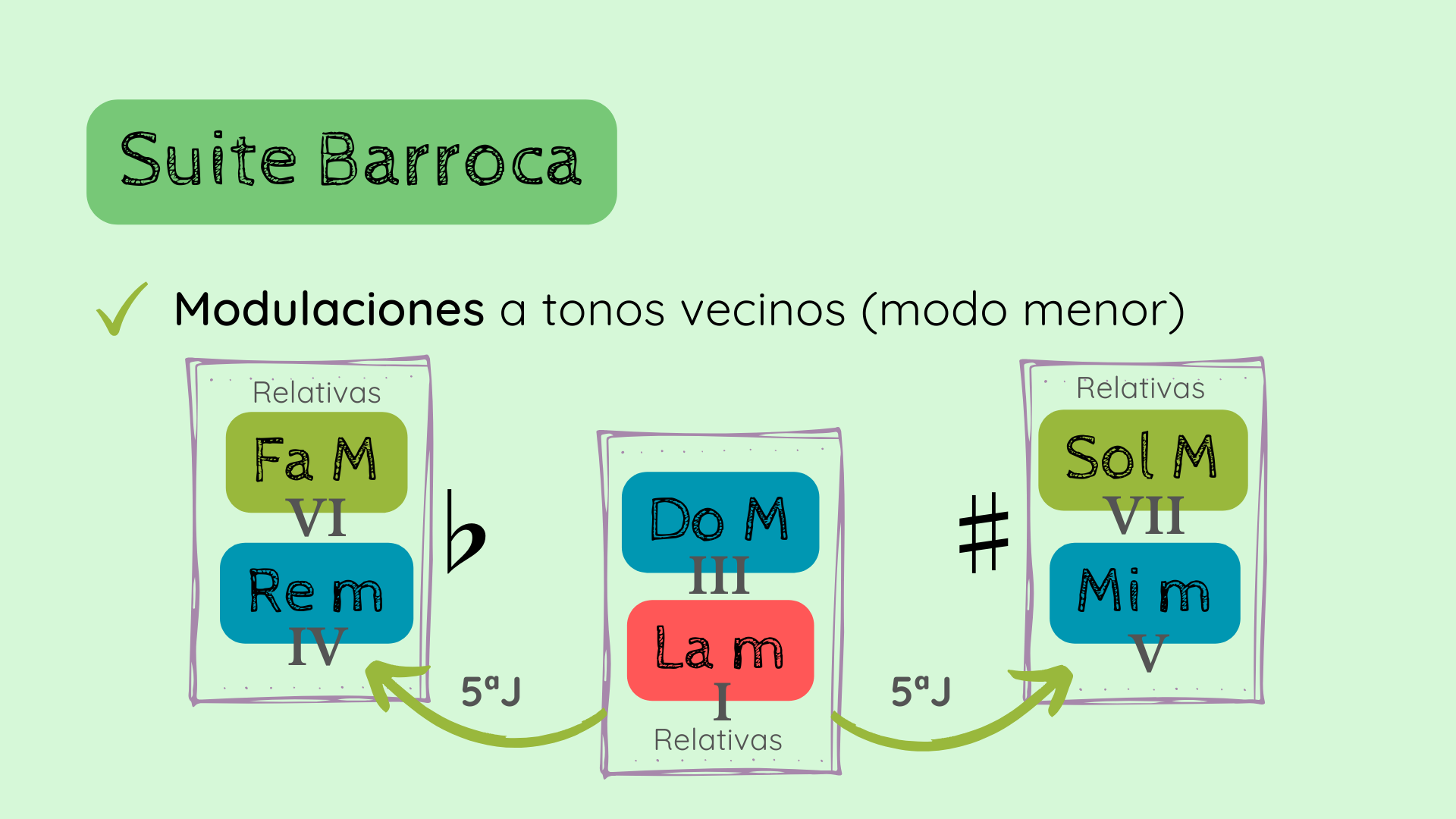 Suite barroca – Sinfonismos